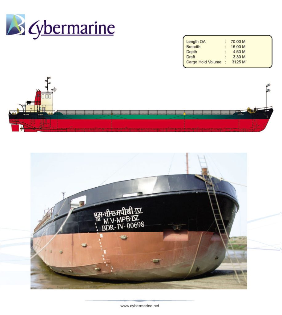 Bulk Carriers – Cybermarine India